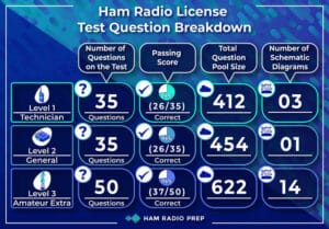 How many questions are on the ham radio test?