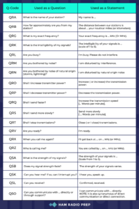 Ham Radio Q Codes: How to Use Them? – Ham Radio Prep