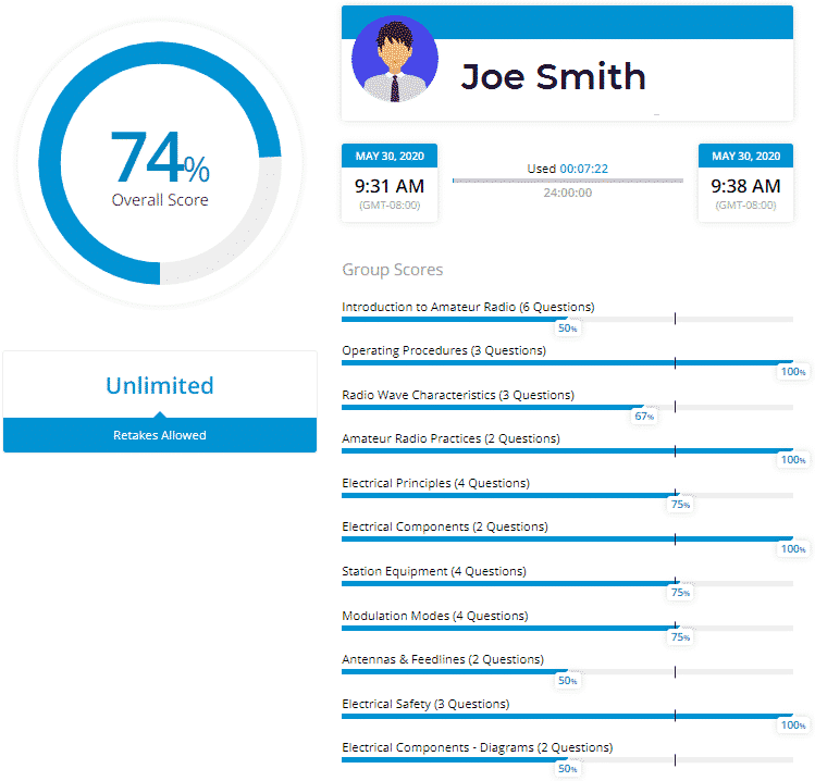 Free Ham Radio Practice Tests – Ham Radio Prep