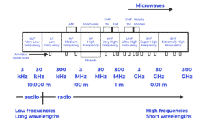 The Range of Ham Radio: A Guide to How Far You Can Talk