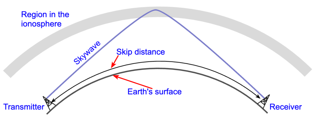 The Range of Ham Radio: A Guide to How Far You Can Talk