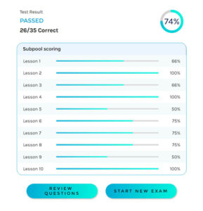 Free Ham Radio Practice Tests – Ham Radio Prep