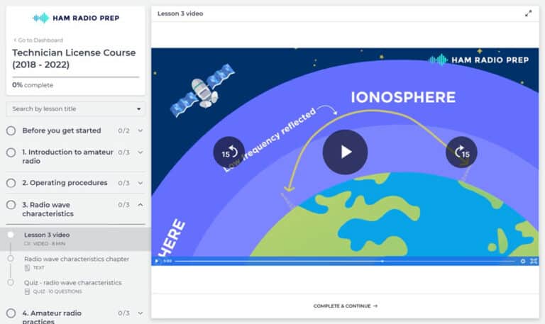 Ham Radio Prep Discounts for Local Clubs – Ham Radio Prep