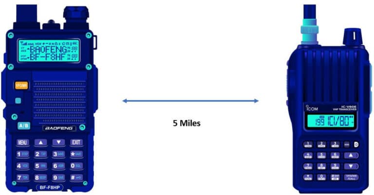 The Range of Ham Radio: A Guide to How Far You Can Talk