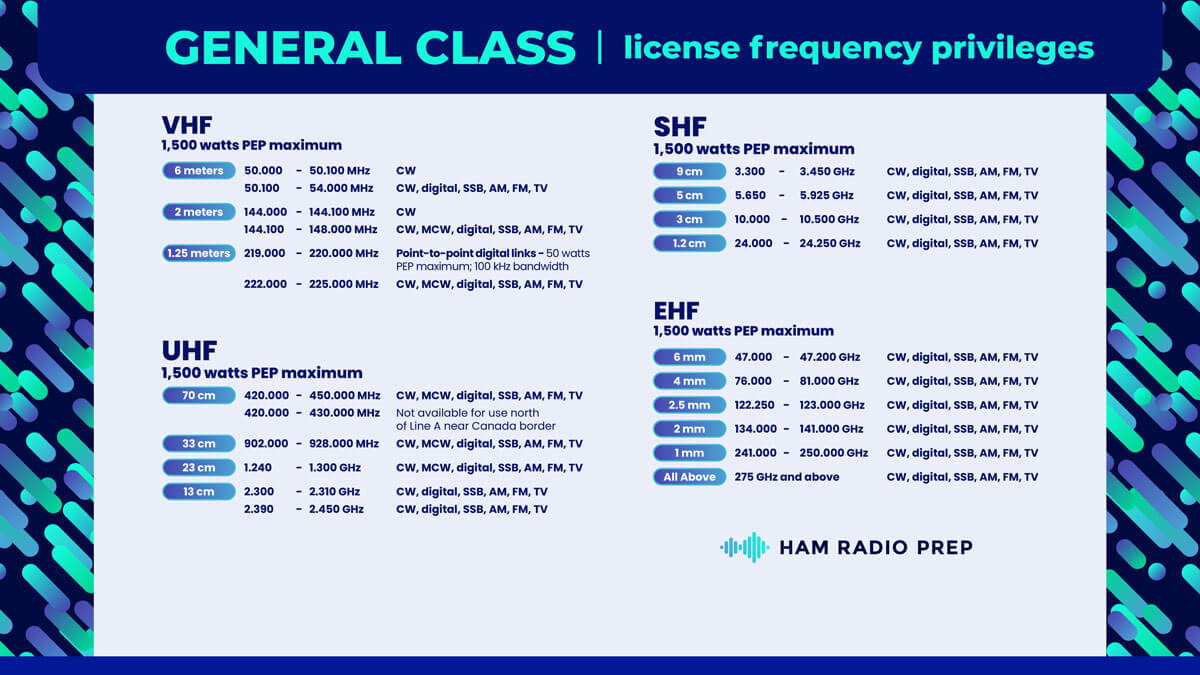 General Free Lesson – Ham Radio Prep