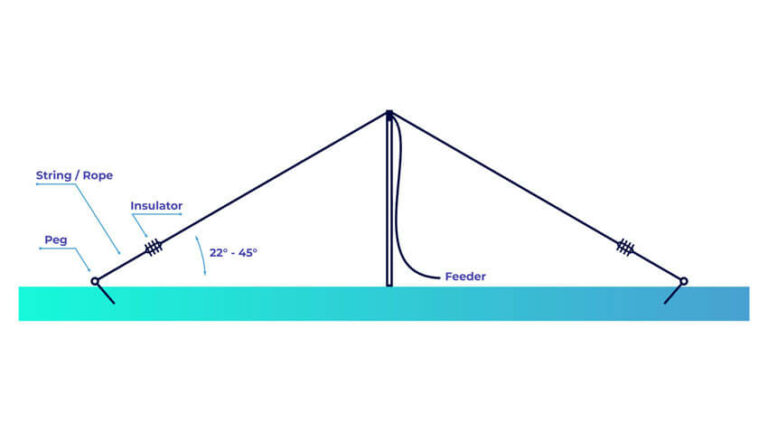 General Free Lesson – Ham Radio Prep