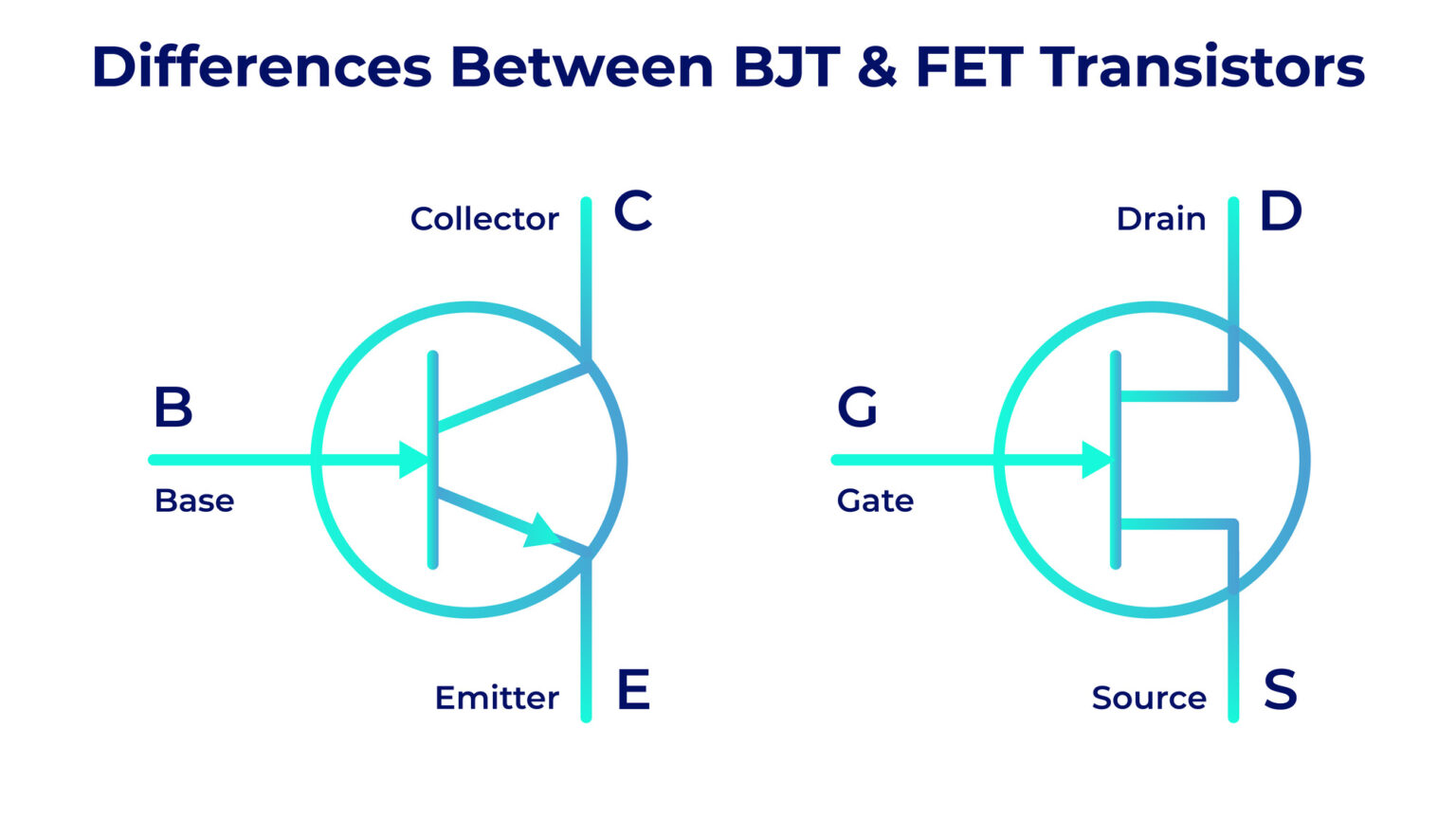 Lesson 14 – Ham Radio Prep