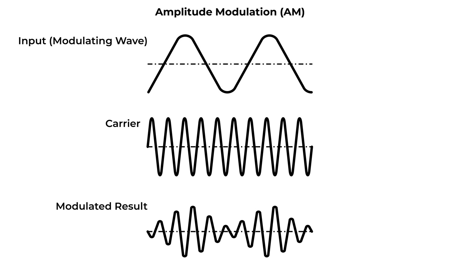 Lesson 18 – Ham Radio Prep