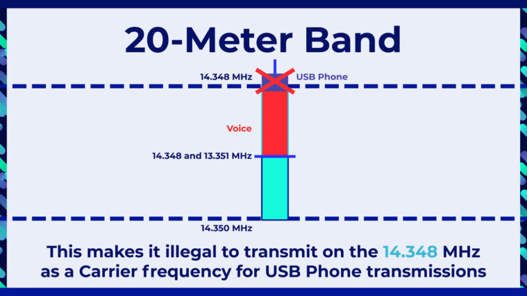 Lesson 1 – Ham Radio Prep