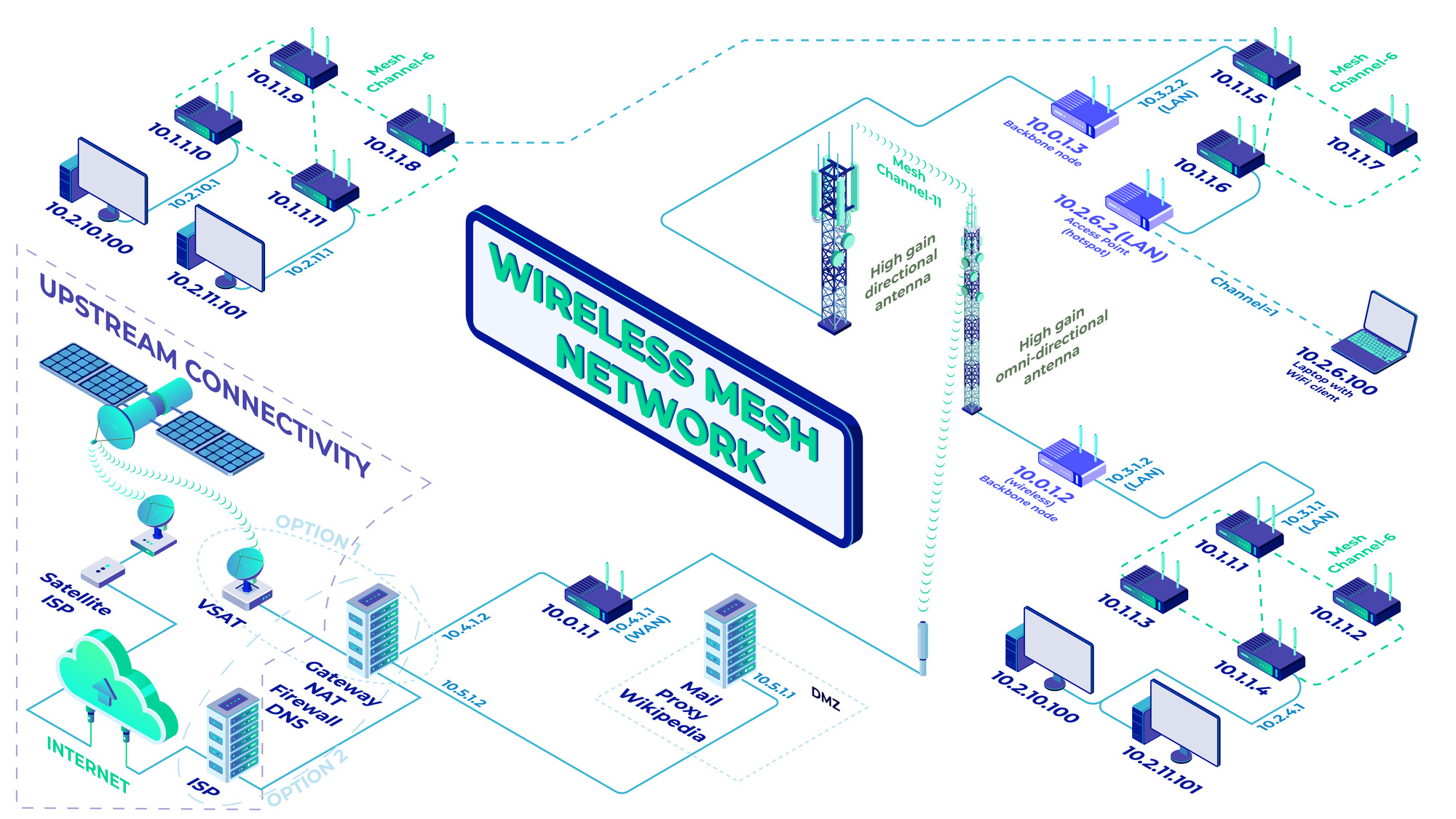 Lesson 5 – Ham Radio Prep
