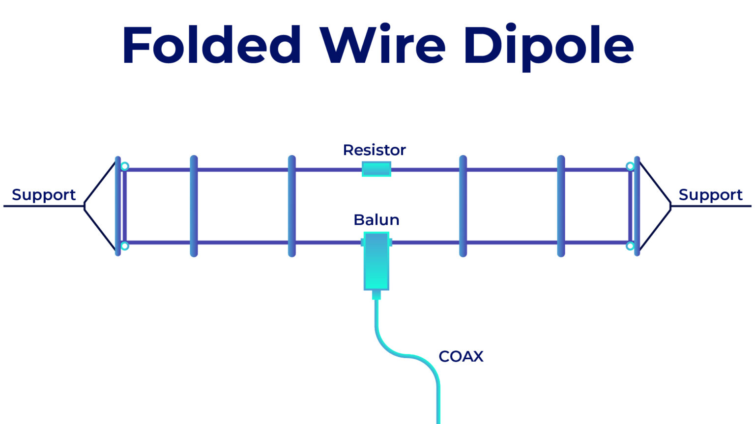 Lesson 25 – Ham Radio Prep
