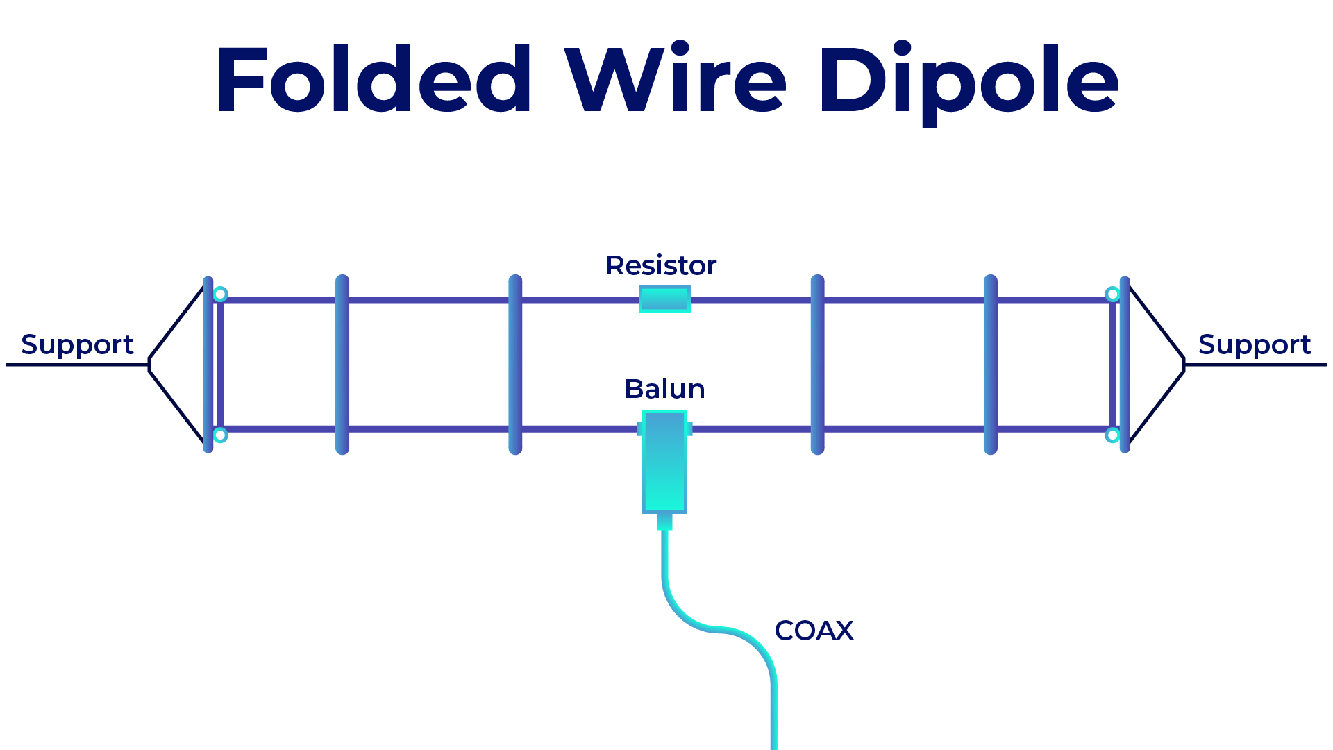 Lesson 25 – Ham Radio Prep
