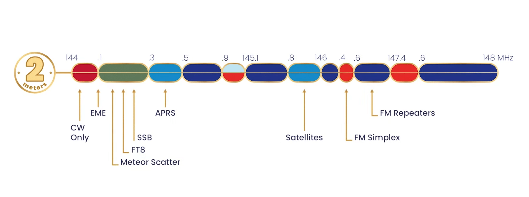 Making Your First Simplex Contact on Ham Radio Beginner’s Guide