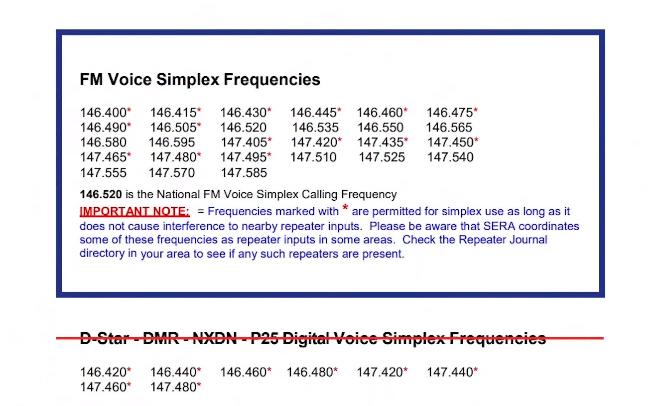 Making Your First Simplex Contact on Ham Radio Beginner’s Guide