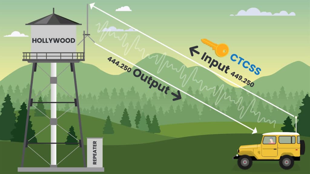 Ham Radio Repeaters: Complete Guide with Instructions – Ham Radio Prep