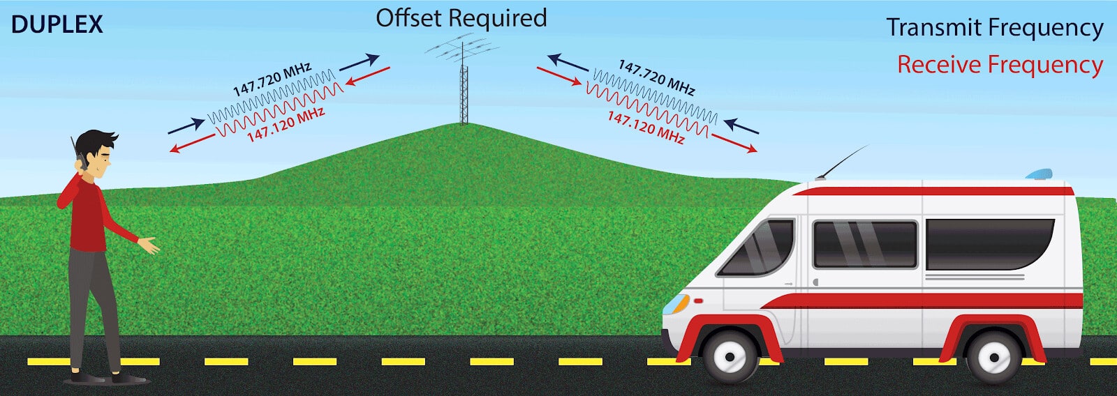 Ham Radio Repeaters: Complete Guide with Instructions – Ham Radio Prep