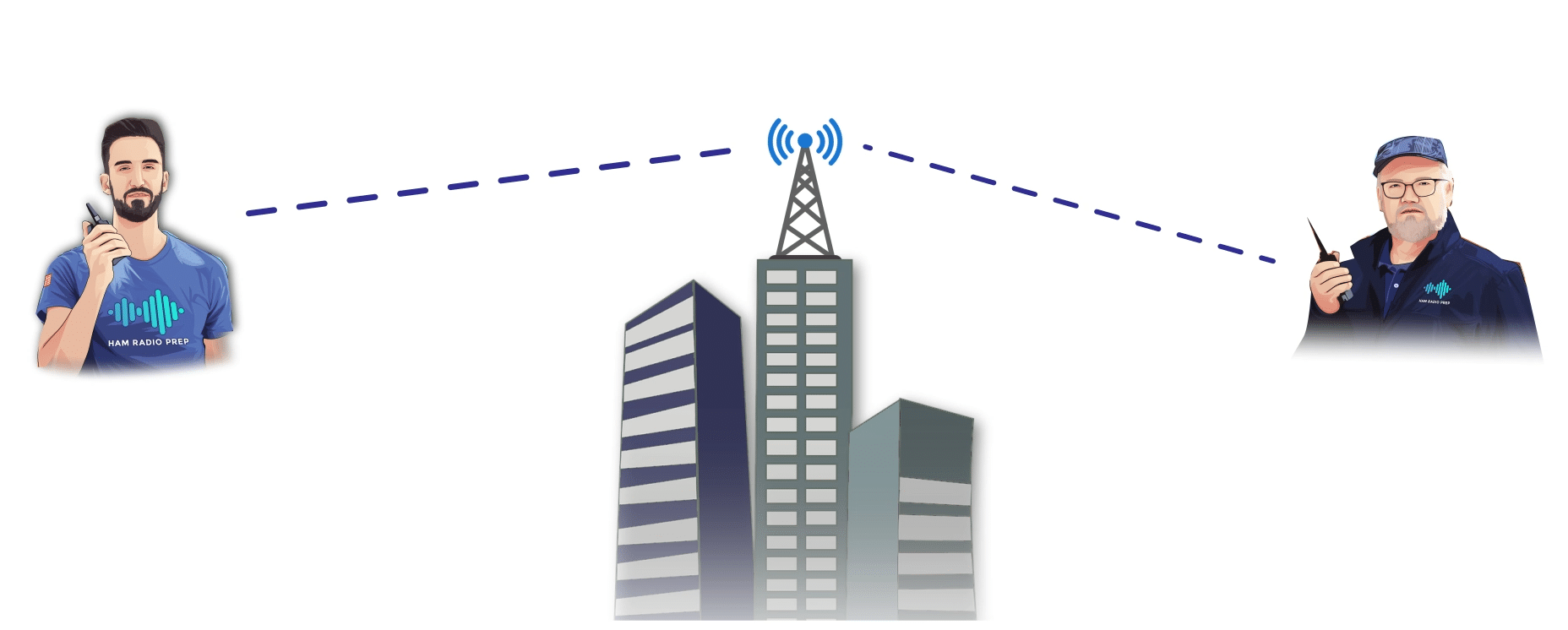 Ham Radio Repeaters: Complete Guide with Instructions – Ham Radio Prep