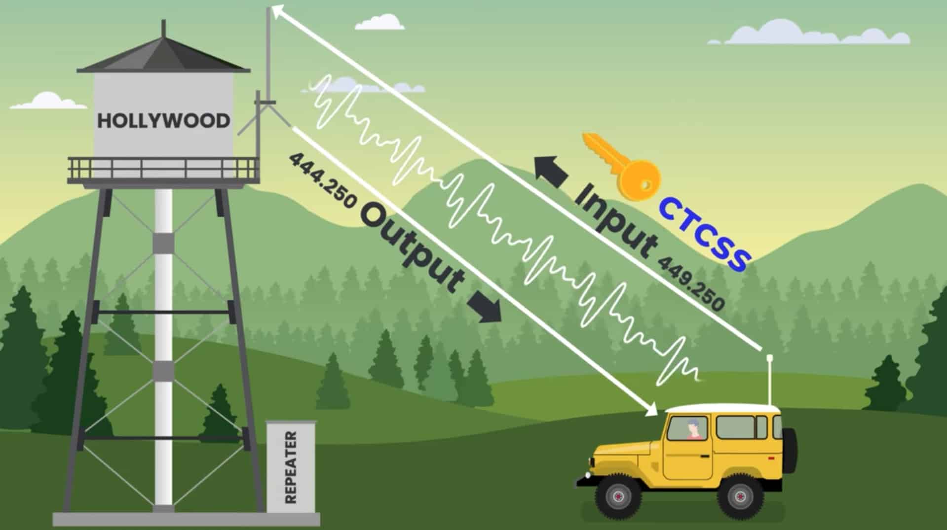 10 Incredible Things You Can Do With Your Ham Radio License – Ham Radio ...