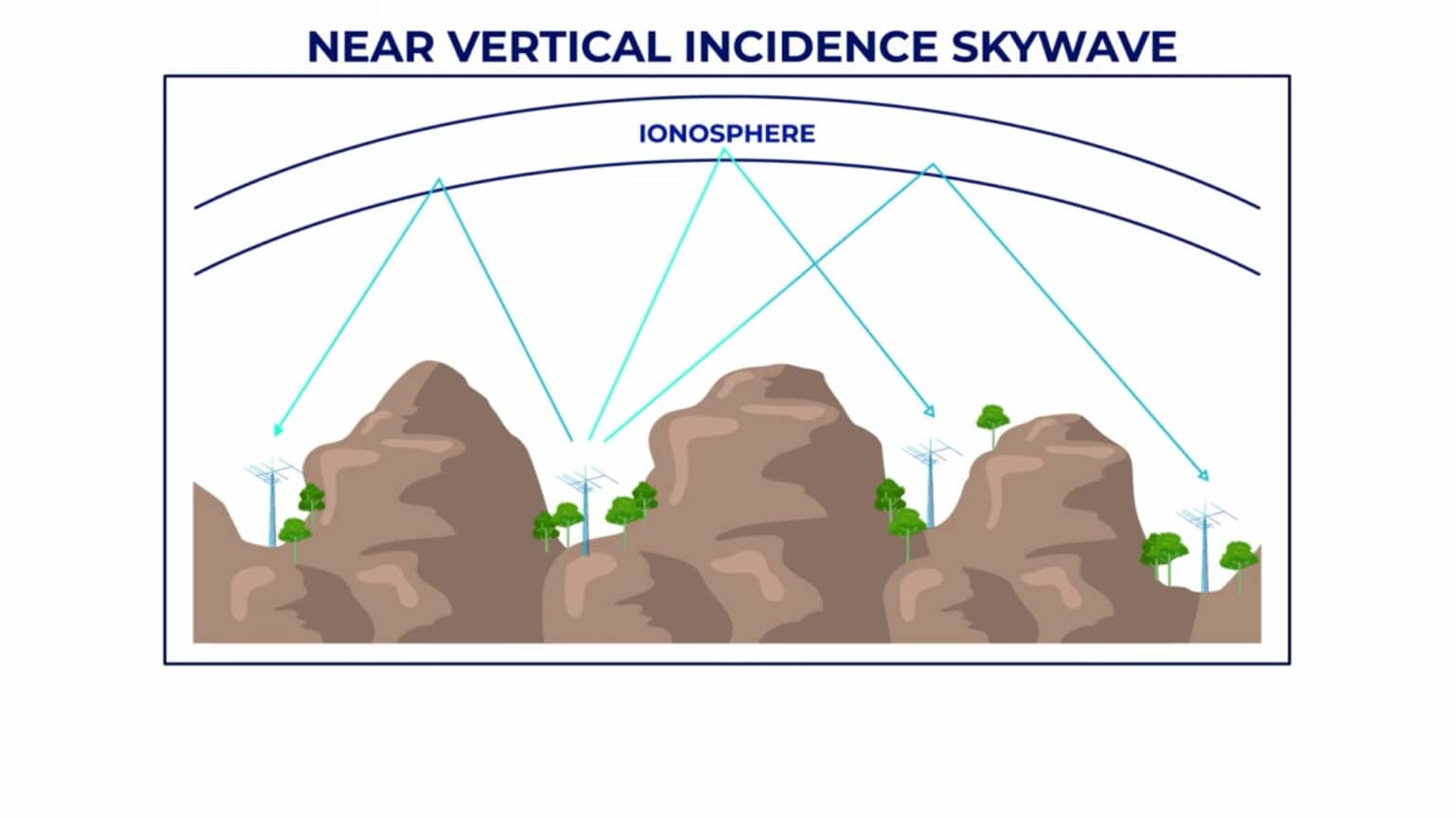 10 Incredible Things You Can Do With Your Ham Radio License – Ham Radio ...