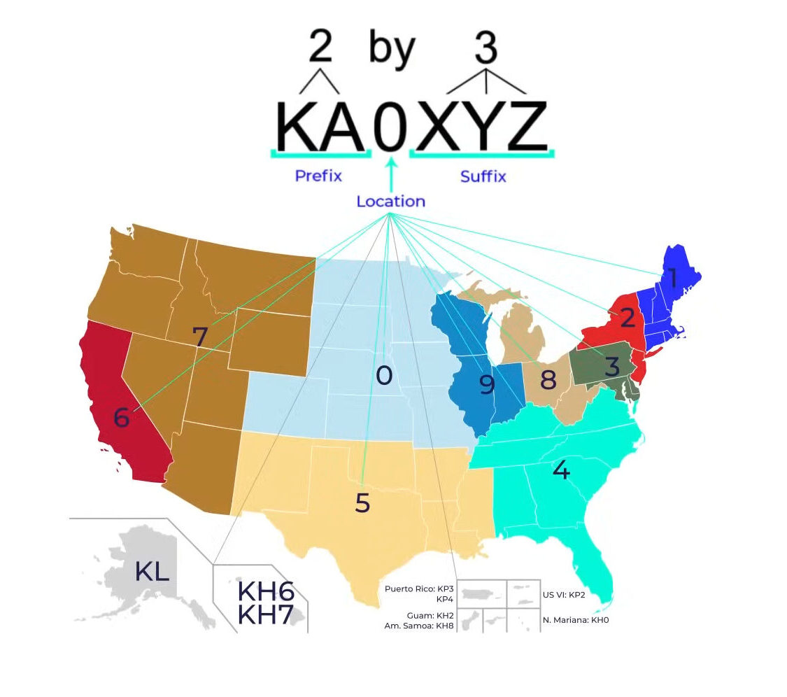 How to Get a Vanity Call Sign for Ham Radio – Ham Radio Prep