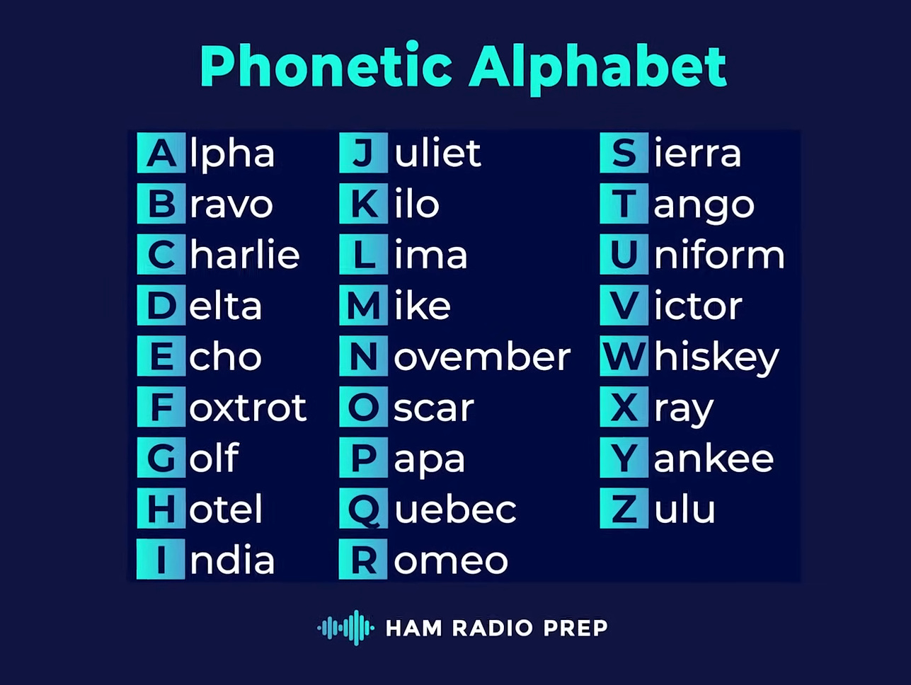 How to Get a Vanity Call Sign for Ham Radio – Ham Radio Prep
