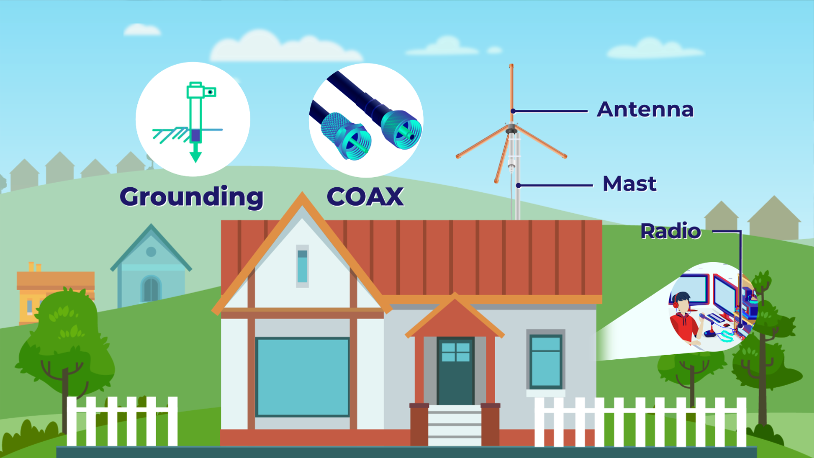 How to Install a Rooftop Ham Radio Antenna | Complete Step-by-Step ...