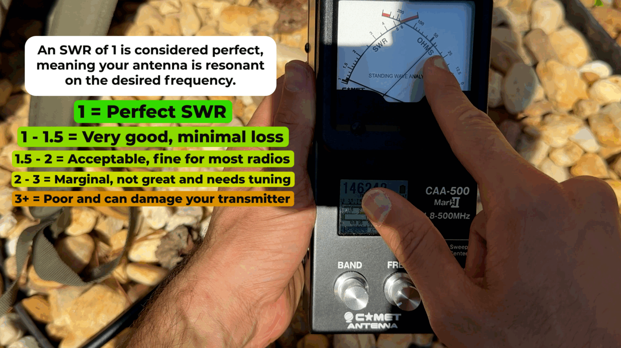 How to Install a Rooftop Ham Radio Antenna | Complete Step-by-Step ...